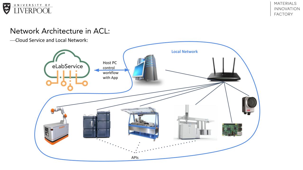 Projects - Tianwei Dai